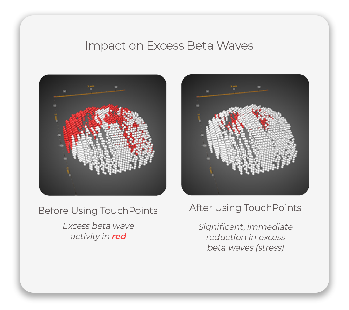 How TouchPoints Work – TheTouchPoint Solution™